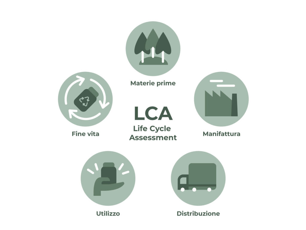 Cos'è il Life Cycle Assessment (LCA)? Analisi ciclo di vita dei ...